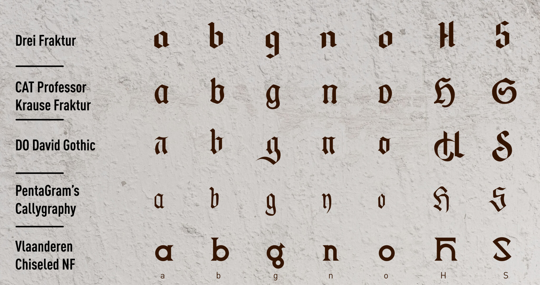 Готические шрифты: виды, как их применять в дизайне - BONNIE&SLIDE