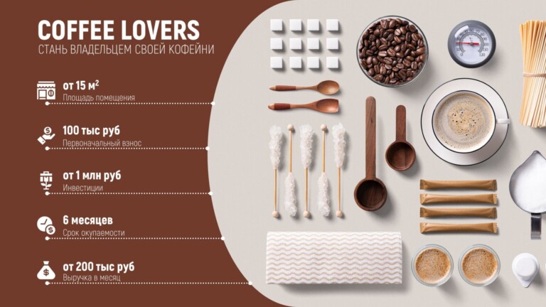 Coffee Core: кофейный стиль в дизайне и презентациях Pantone Coffee ...